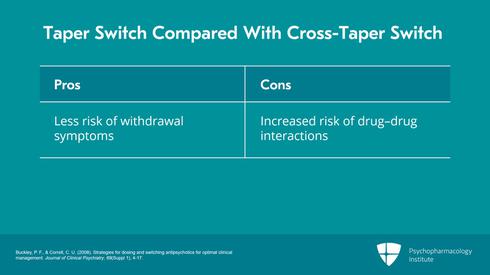 Psychopharmacology Institute